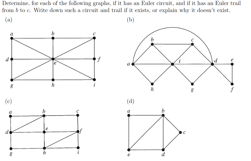 Solved Determine, for each of the following graphs, if it | Chegg.com