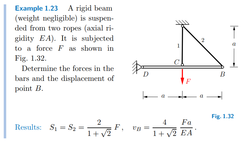 Solved A rigid beam (weight negligible) is suspended from | Chegg.com