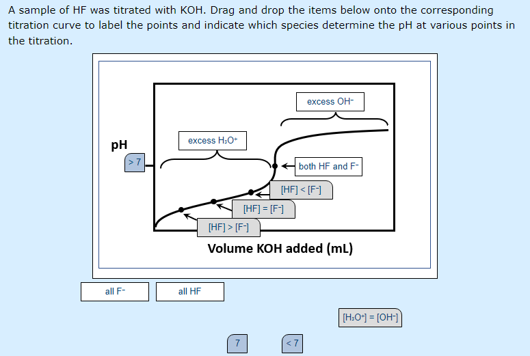 Solved Only partially correct, i'm unsure where the rest | Chegg.com