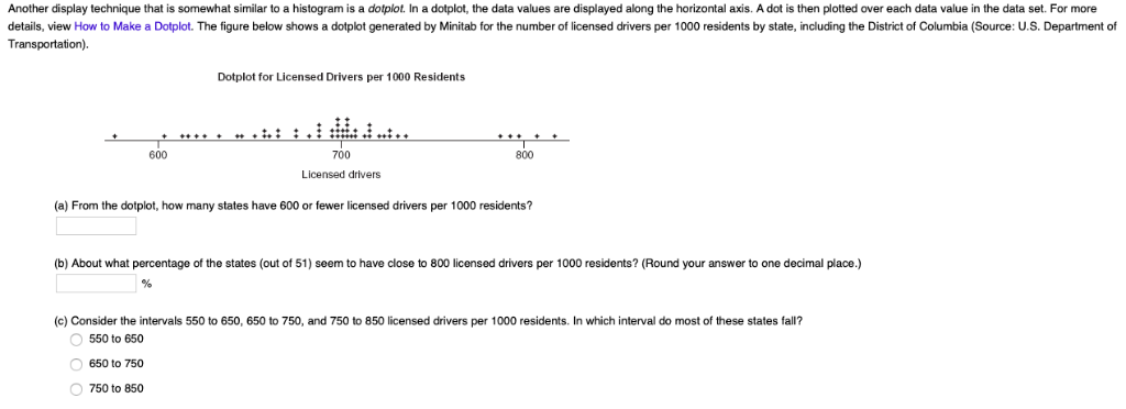 Solved a histogram is a dotplot. In a dotplot, the data | Chegg.com