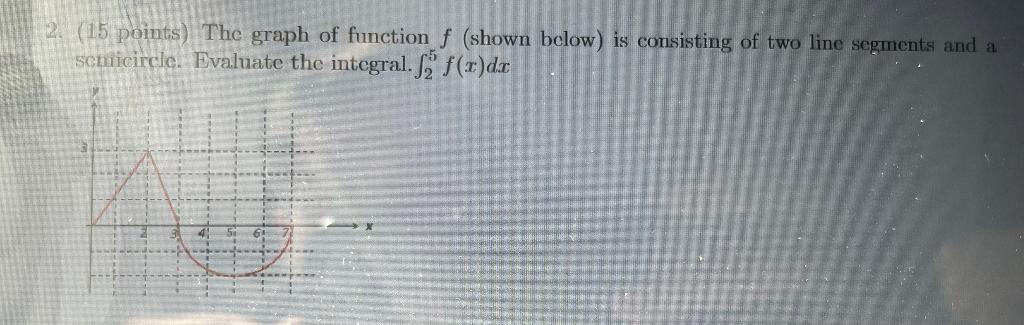 Solved 2. (15 points) The graph of function f (shown below) | Chegg.com