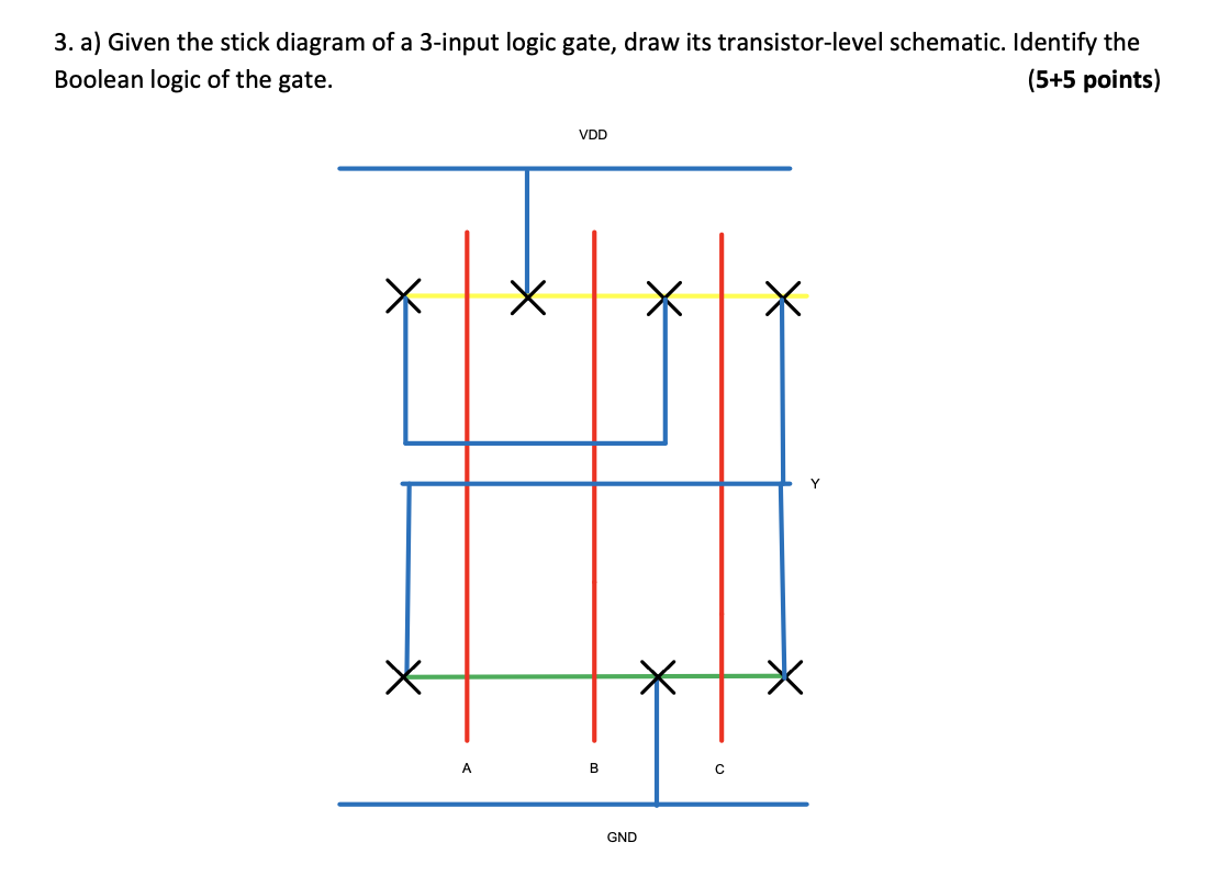 Solved 3. a) Given the stick diagram of a 3-input logic | Chegg.com