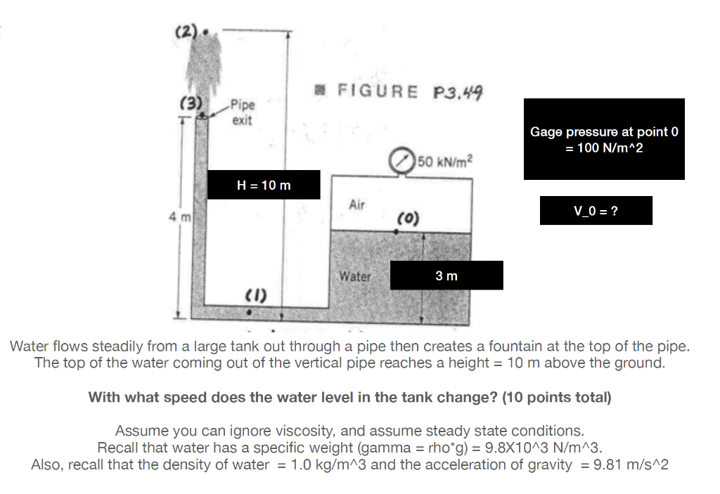 Solved (2) # FIGURE P3.49 (3) Pipe exit Gage pressure at | Chegg.com