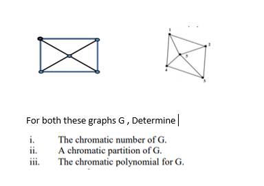 Solved For both these graphs G, Determine | i. The chromatic | Chegg.com