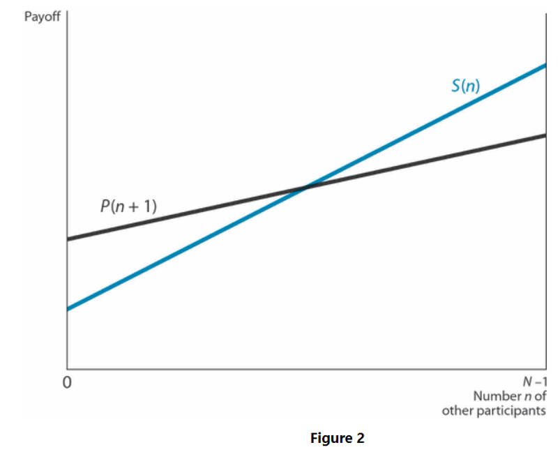 Solved The following graphs show payoff functions in | Chegg.com