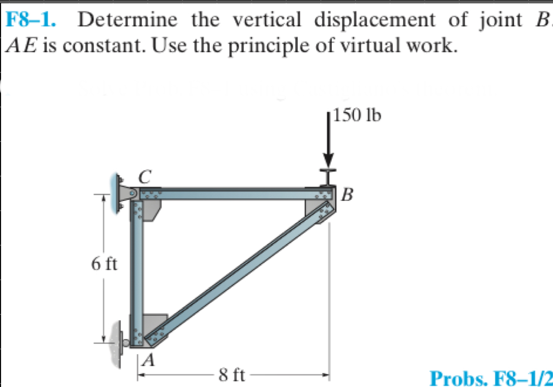 Solved F8-1. Determine the vertical displacement of joint B | Chegg.com