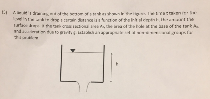 Solved A liquid is draining out of the bottom of a tank as | Chegg.com