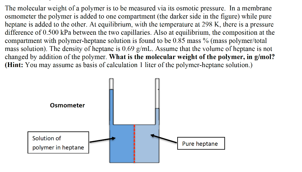 Solved The molecular weight of a polymer is to be measured | Chegg.com