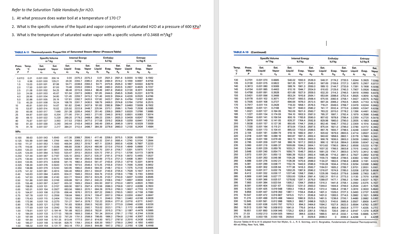 Solved Refer to the Saturation Table Handouts for H20. 1. At | Chegg.com