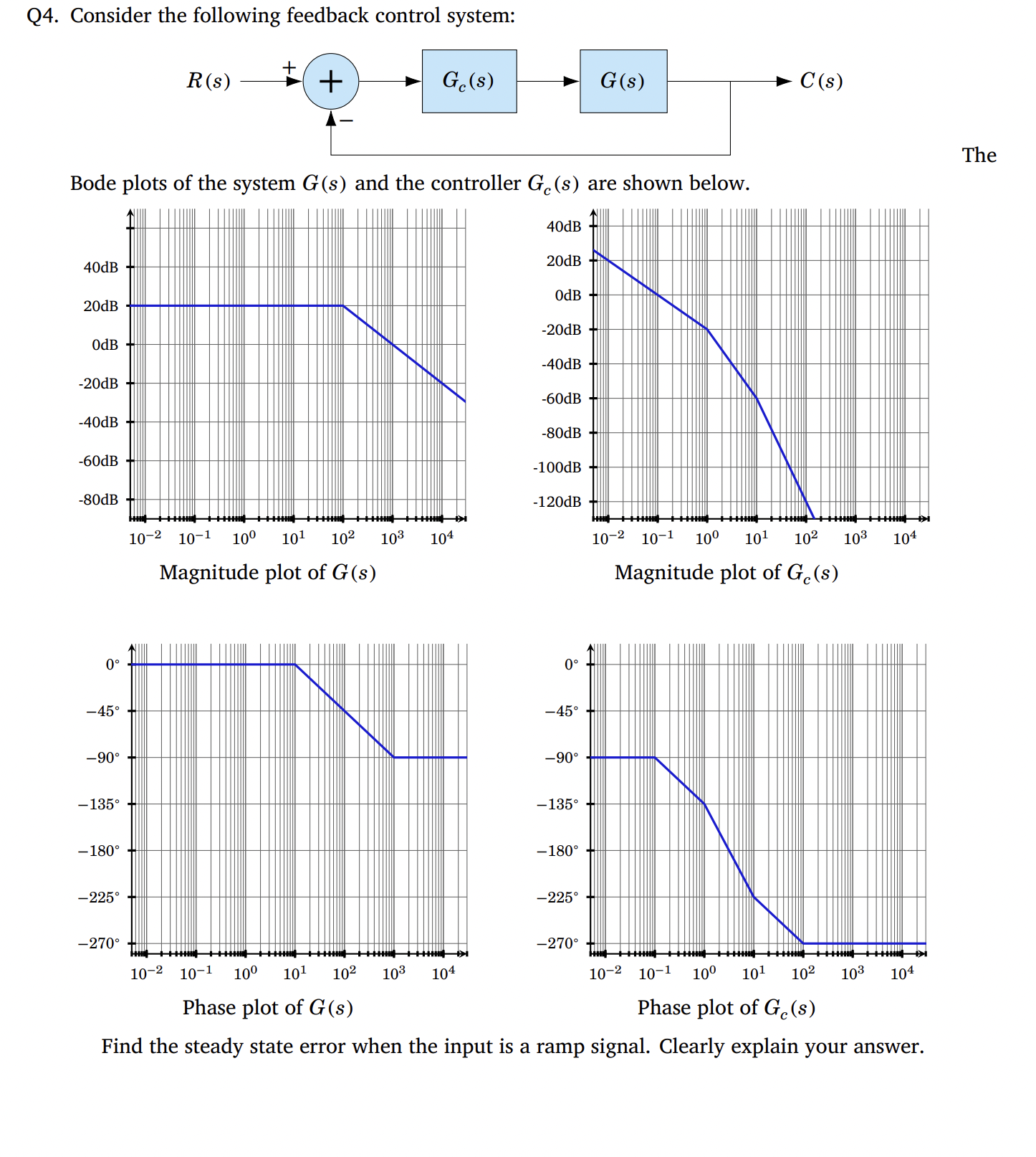 Solved Q4. Consider the following feedback control system: | Chegg.com