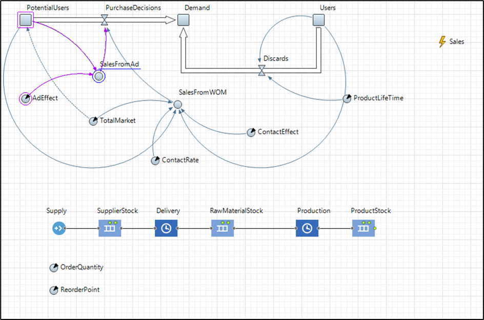 PROBLEM STATEMENT Construct a MULTI-METHOD MODEL | Chegg.com