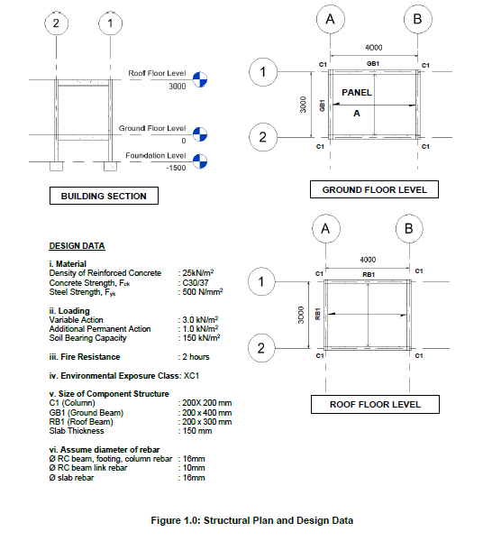Solved 2 B 1 А. 4000 c1 GB1 1 Roof Floor Level 3000 PANEL | Chegg.com