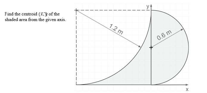 [Solved]: Find the centroid \( (\bar{x}, \bar{y}) \) of th
