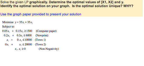 Solved Solve the given LP graphically. Determine the optimal | Chegg.com