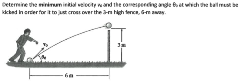 Solved Determine the minimum initial velocity vo and the | Chegg.com