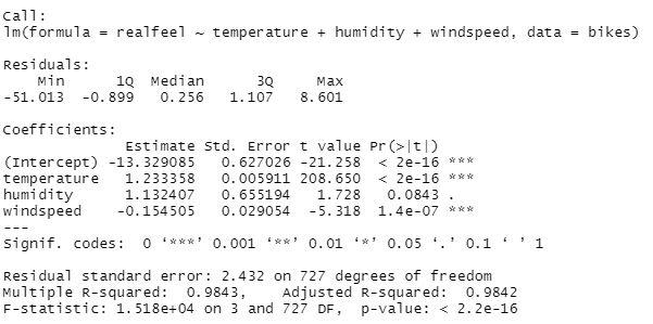 Solved bikes) call: Im(formula - realfeel temperature + | Chegg.com