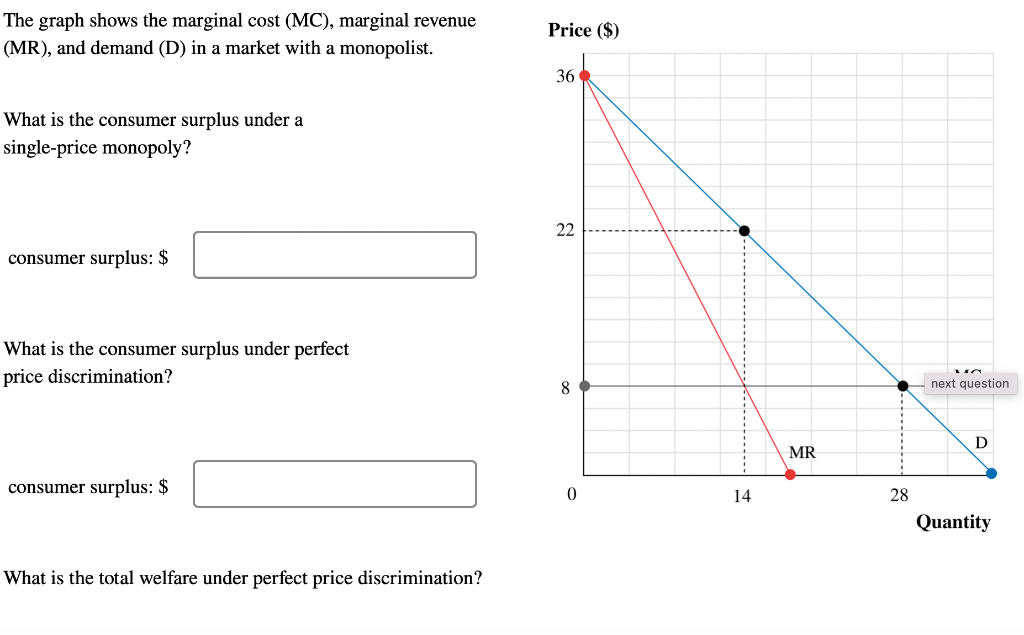 Solved The graph shows the marginal cost (MC), marginal | Chegg.com