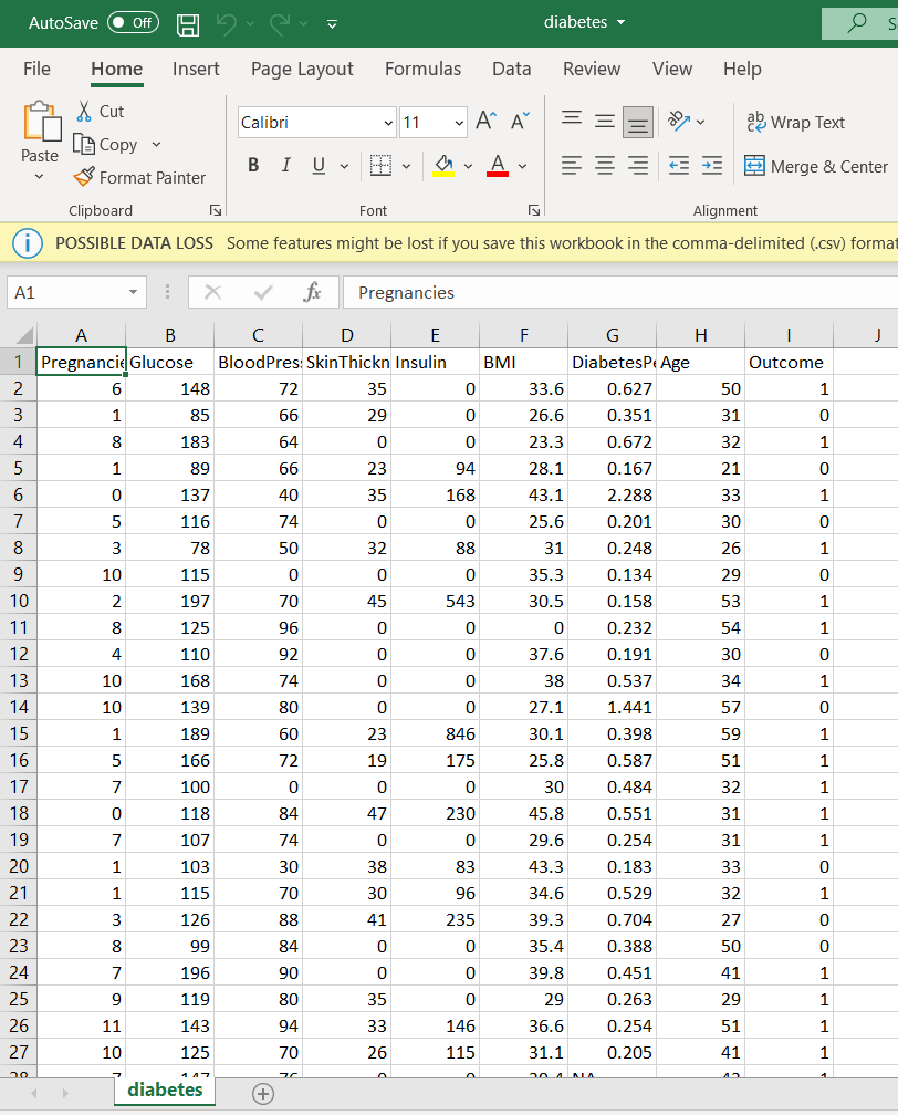 Solved Use the attached dataset to work on these assignment | Chegg.com