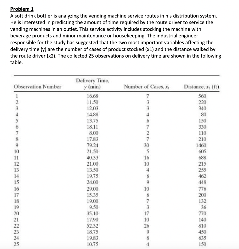 Solved Problem 1 A soft drink bottler is analyzing the | Chegg.com