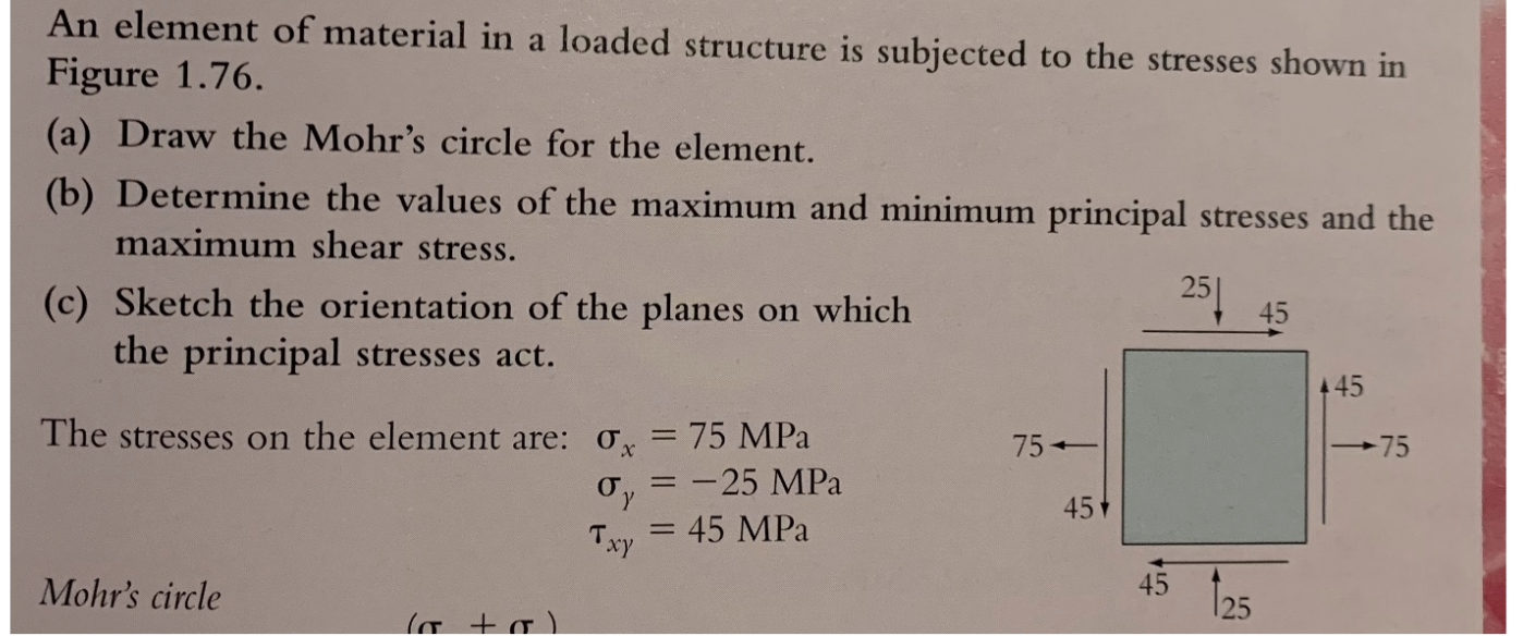 Solved An element of material in a loaded structure is | Chegg.com