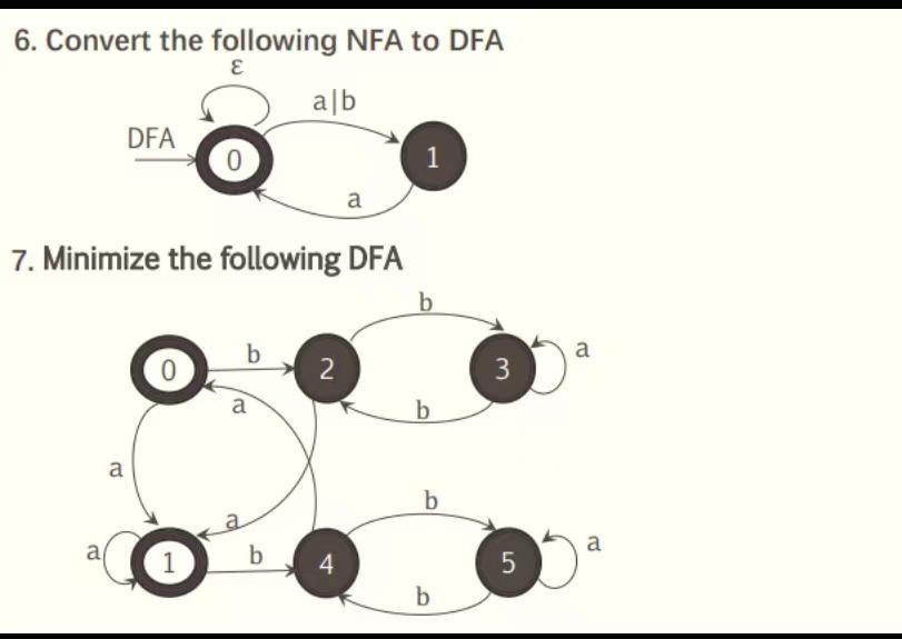 Solved 6. Convert the following NFA to DFA E alb DFA 0 1 a | Chegg.com