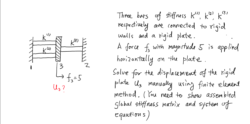 Solved Three bars ช่ stiffness ku, ka, ka, recpe ctiuely a*e | Chegg.com