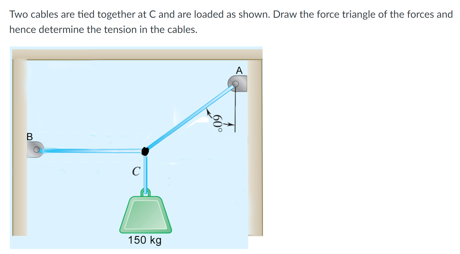 Solved Two cables are tied together at C and are loaded as | Chegg.com