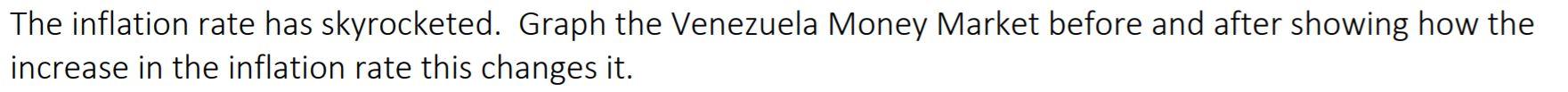 Solved The inflation rate has skyrocketed. Graph the | Chegg.com