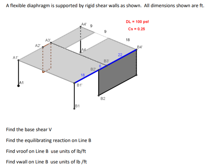Solved A flexible diaphragm is supported by rigid shear | Chegg.com