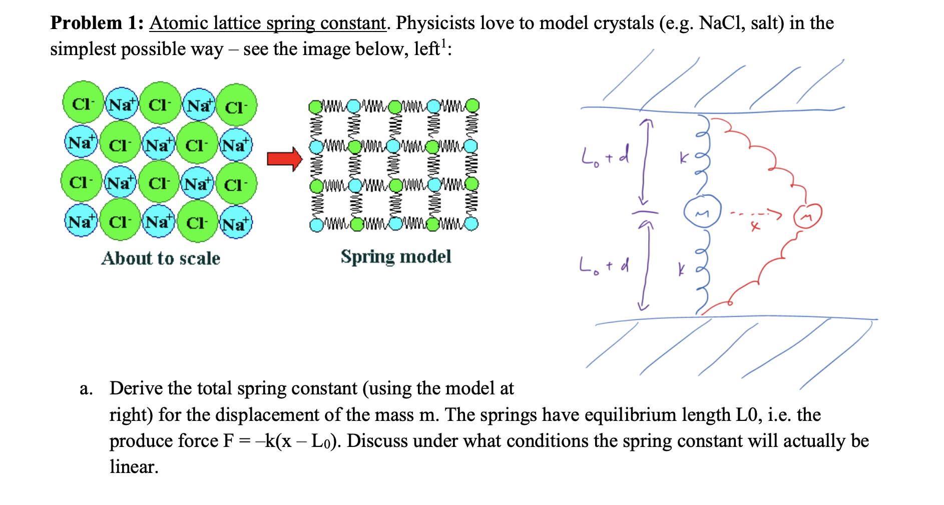 Solved Problem 1: Atomic lattice spring constant. Physicists | Chegg.com