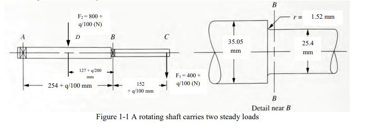 Solved Figure 1-1 shows a rotating shaft carrying two steady | Chegg.com