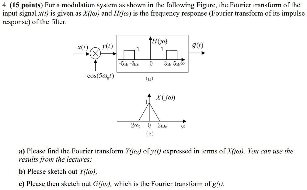 Solved 4. (15 points) For a modulation system as shown in | Chegg.com