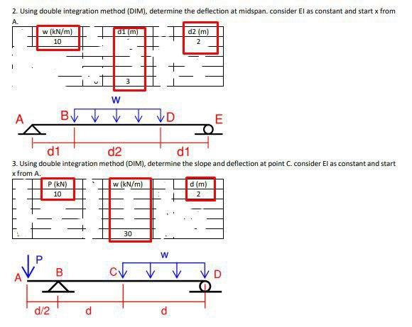 Solved 2. Using double integration method (DIM), determine | Chegg.com