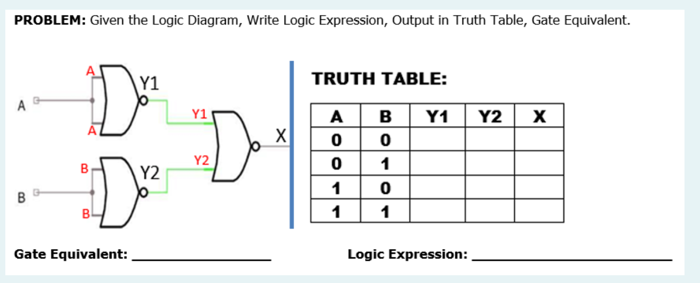 Solved PROBLEM: Given the Logic Diagram, Write Logic | Chegg.com