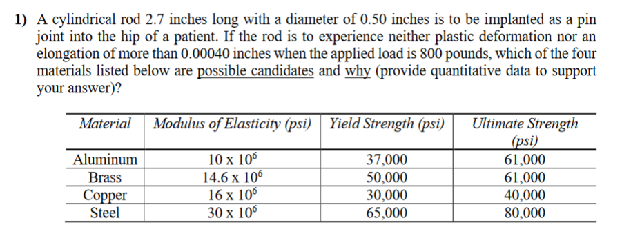 A cylindrical rod 2.7 inches long with a diameter of | Chegg.com