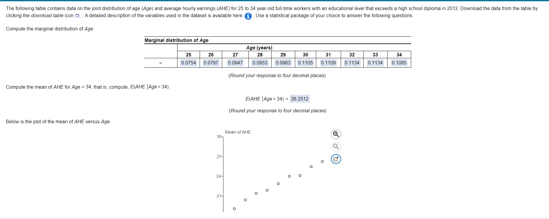 Solved The following table contains data on the joint | Chegg.com