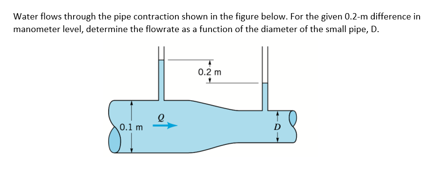 Solved Water flows through the pipe contraction shown in the | Chegg.com