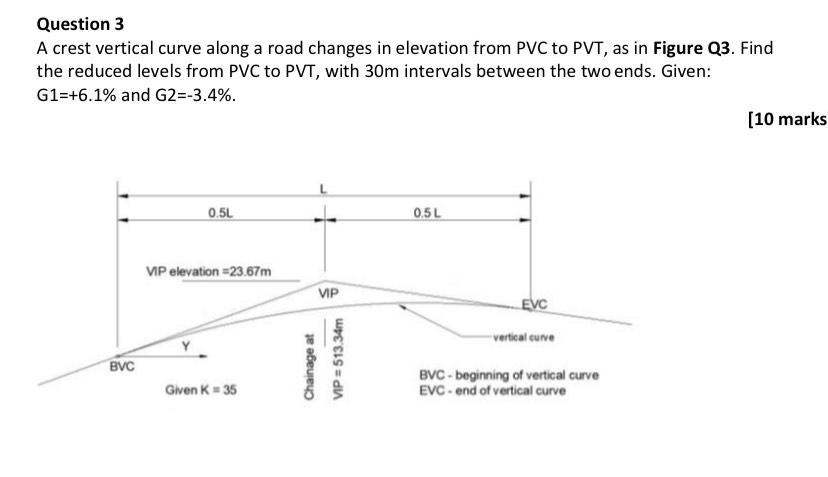 Solved Question 3 A crest vertical curve along a road | Chegg.com