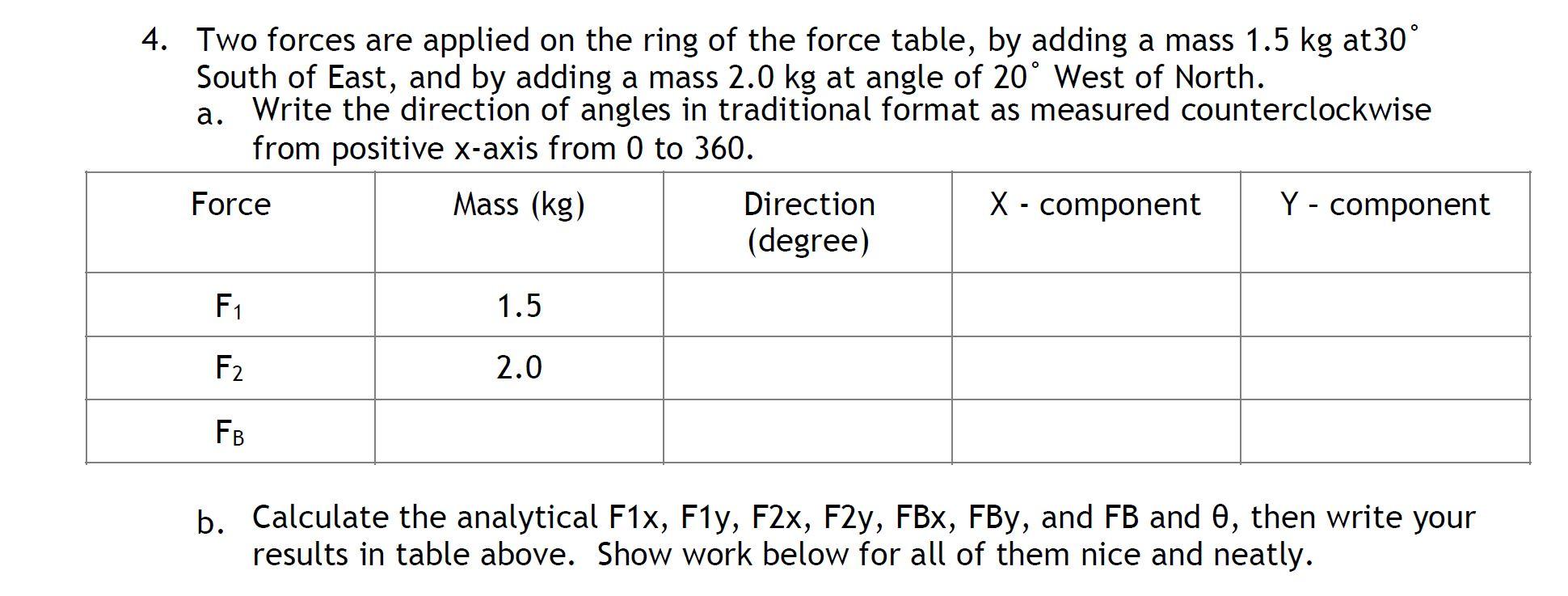 Solved 4. Two forces are applied on the ring of the force | Chegg.com