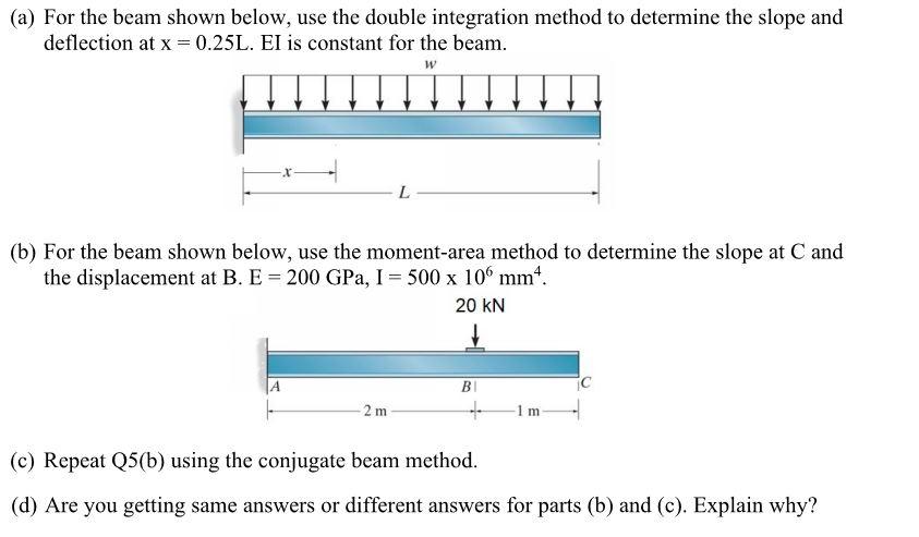 Solved (a) For the beam shown below, use the double | Chegg.com