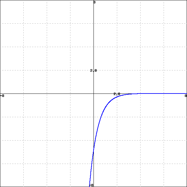 Solved The graph of f(x)=−5(0.25)^x s given below (click | Chegg.com