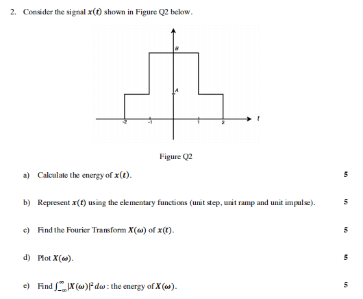 Solved 2. Consider the signal x(t) shown in Figure Q2 below. | Chegg.com