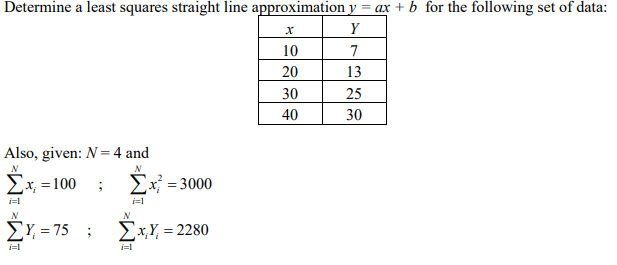 Solved Determine a least squares straight line approximation | Chegg.com