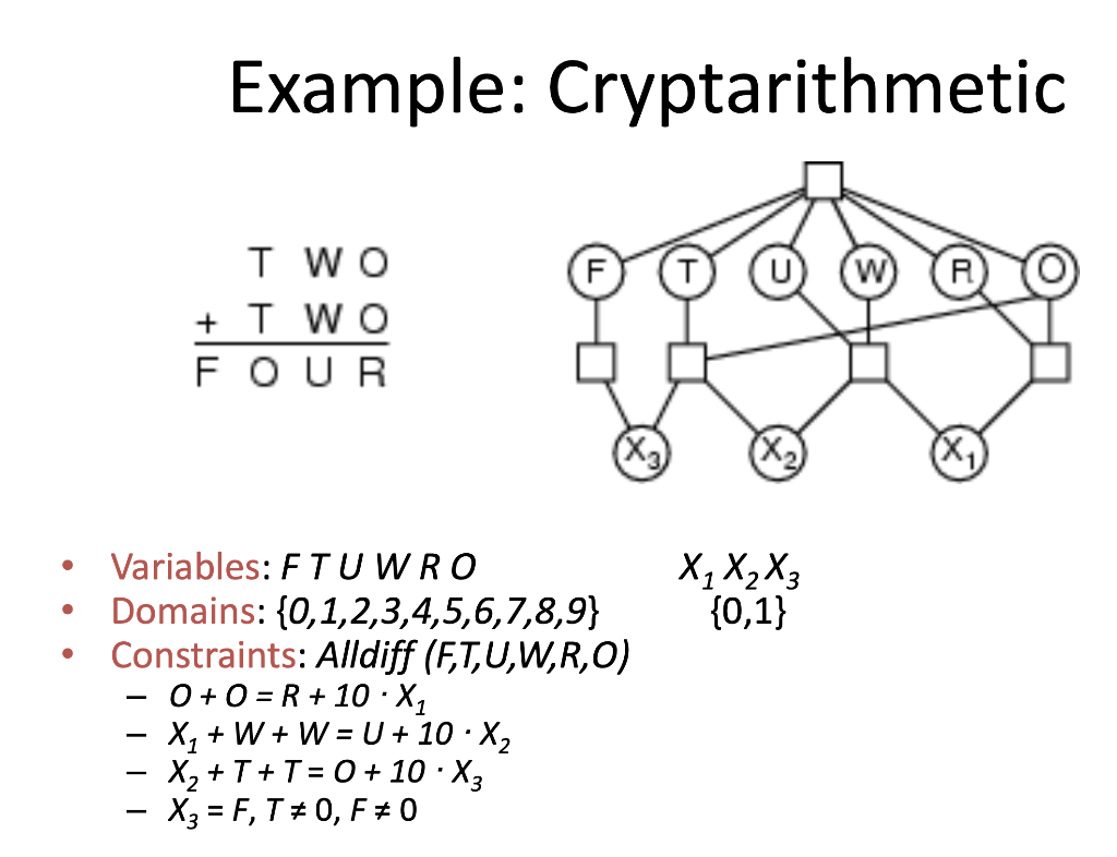 Solved Constraint Satisfaction Problems A Solution Of 76