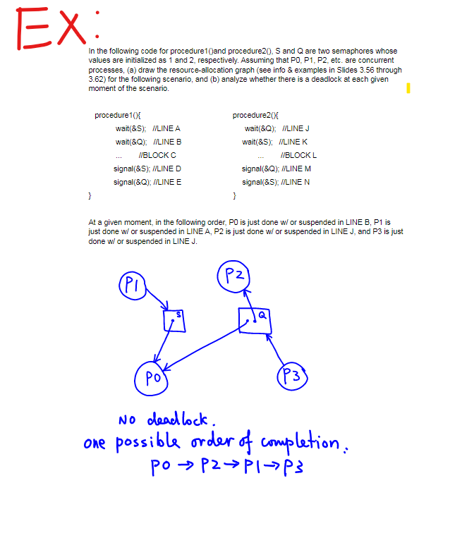 Solved Problem E. In the following code for procedure1 () | Chegg.com