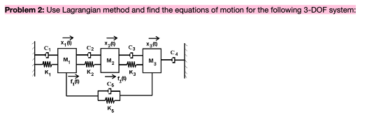 Solved Problem 2: Use Lagrangian method and find the | Chegg.com