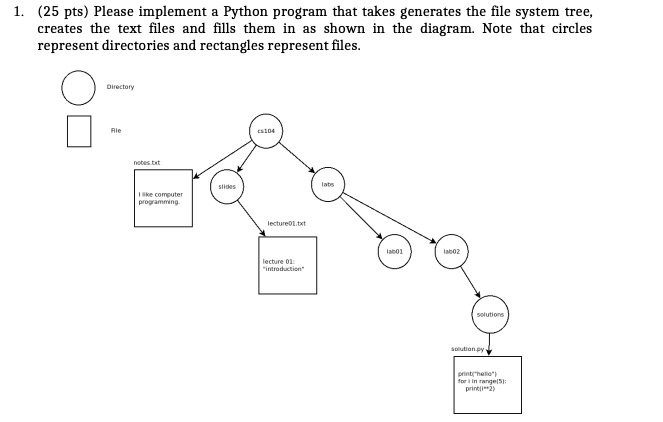 Solved 1. (25 pts) Please implement a Python program that | Chegg.com