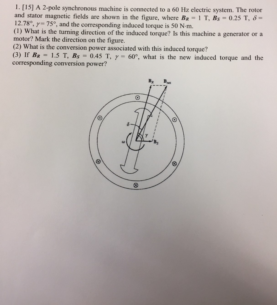 Solved 1. [15] A 2-pole synchronous machine is connected to | Chegg.com
