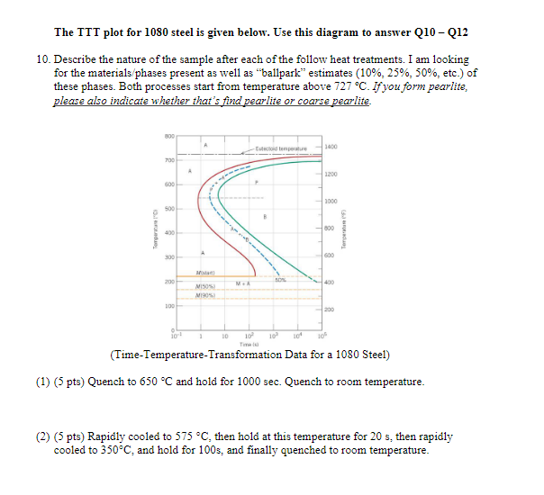 Solved The TTT plot for 1080 steel is given below. Use this | Chegg.com