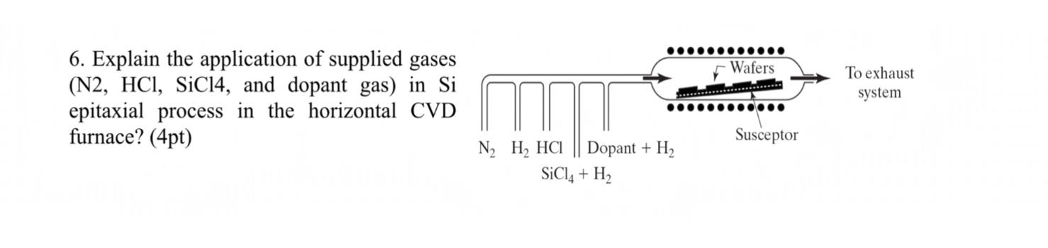 Solved Wafers 6. Explain the application of supplied gases | Chegg.com
